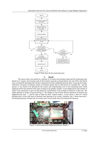 Smartdust Network for Tactical Border Surveillance Using Multiple Signatures | PDF