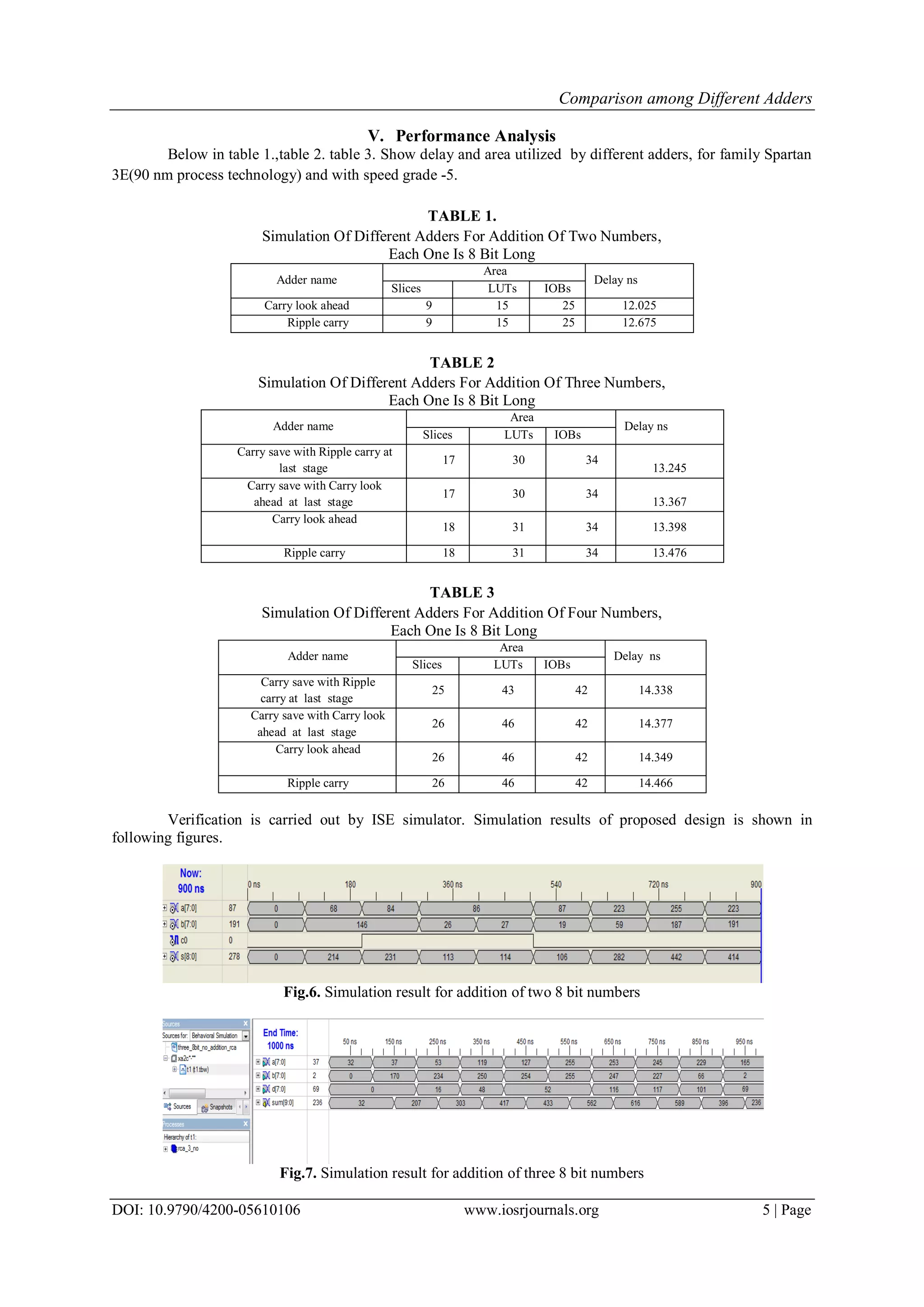 Comparison among Different Adders | PDF
