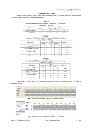 Comparison among Different Adders | PDF