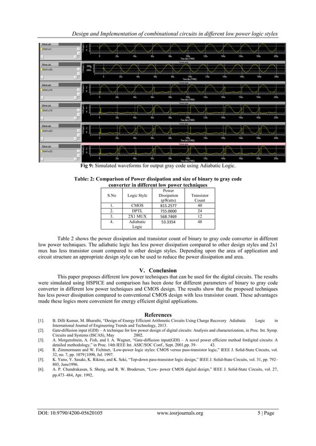Design and Implementation of combinational circuits in different low power logic styles | PDF