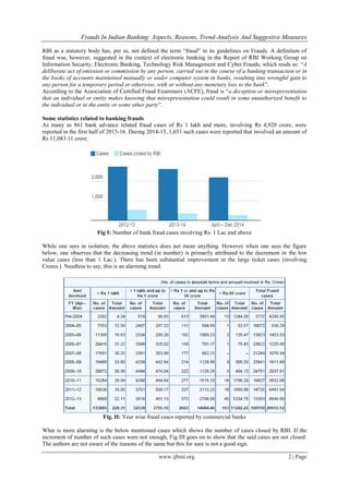Frauds in Indian Banking: Aspects, Reasons, Trend-Analysis and ...