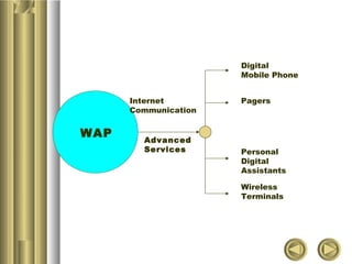wap-IoT | PPT