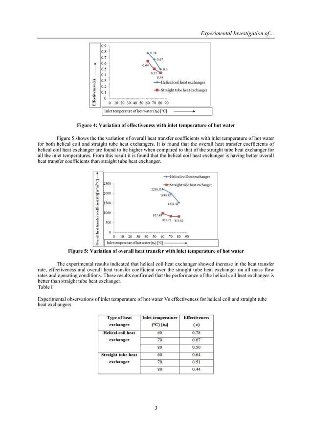 Experimental Investigation of a Helical Coil Heat Exchanger | PDF