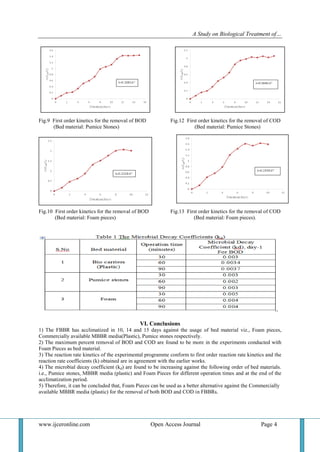 A Study on Biological Treatment of Bio-Diesel Industrial Effluent Using ...