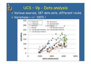 KELESSIDIS_ucs-amireg-09 | PPT