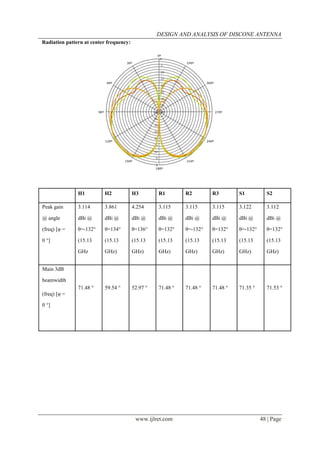 DESIGN AND ANALYSIS OF DISCONE ANTENNA | PDF