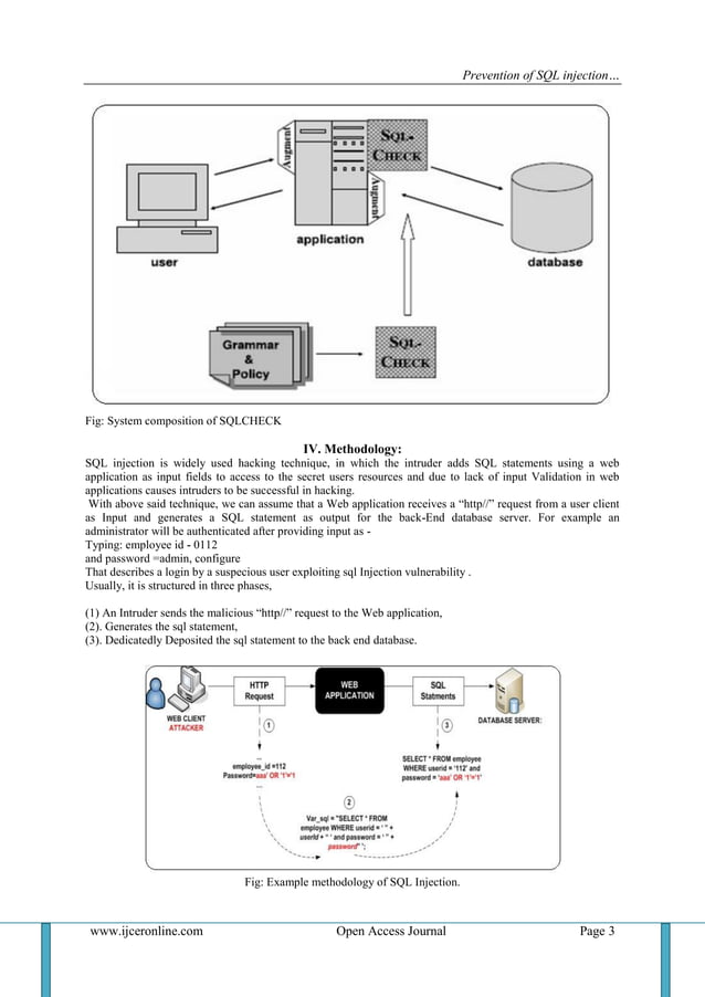 Prevention Of Sql Injection In E Commerce Pdf