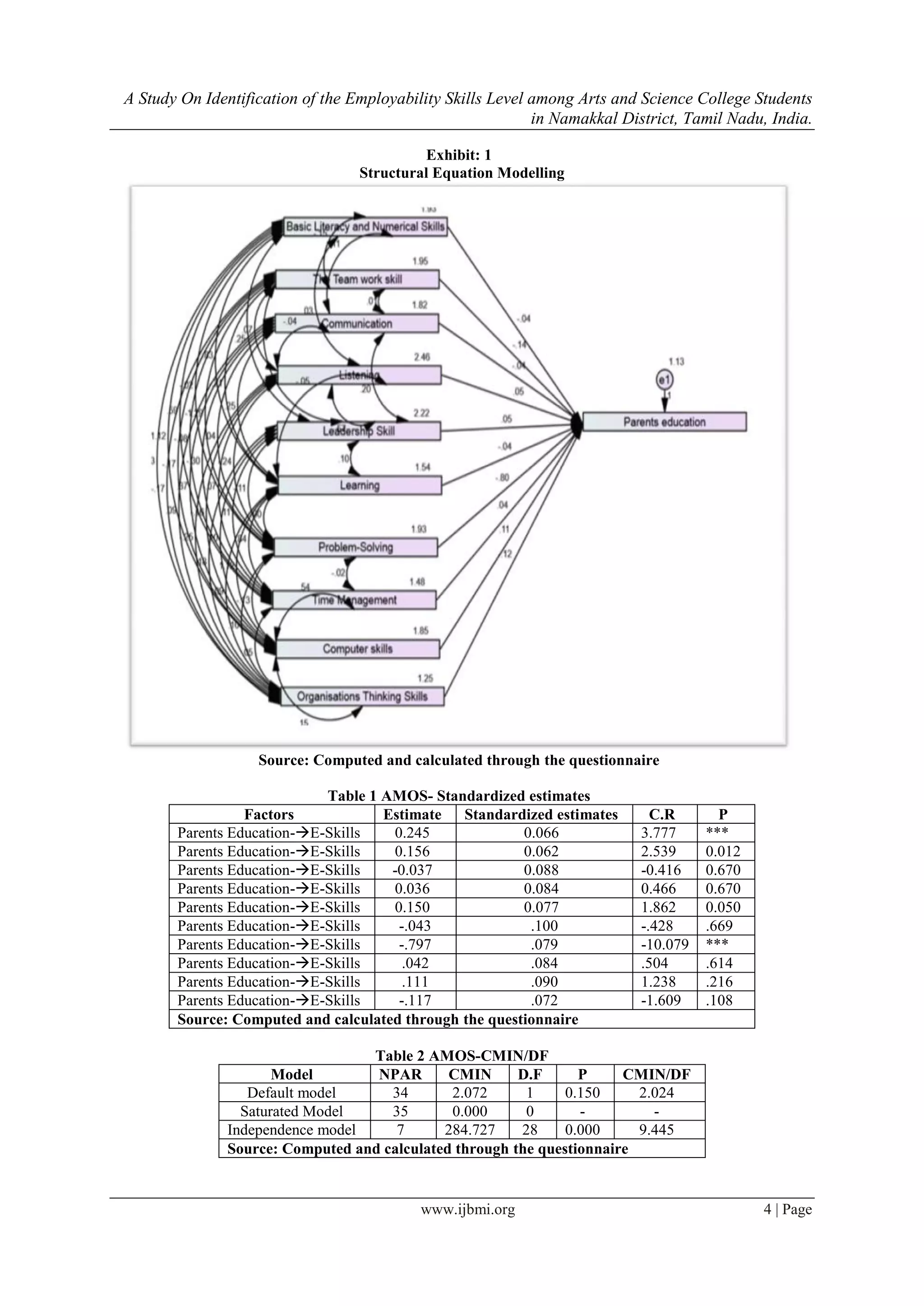 A Study on Identification of the Employability Skills Level among Arts ...