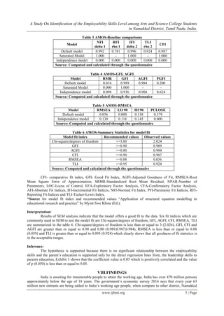 A Study on Identification of the Employability Skills Level among Arts ...