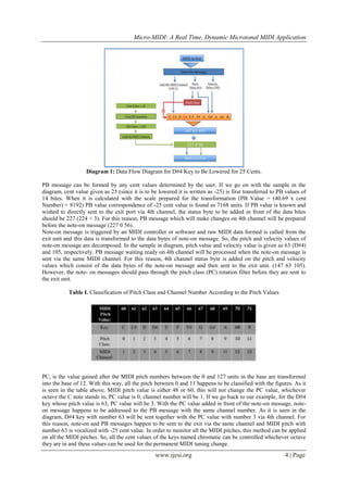 Micro-MIDI: A Real Time, Dynamic Microtonal MIDI Application | PDF