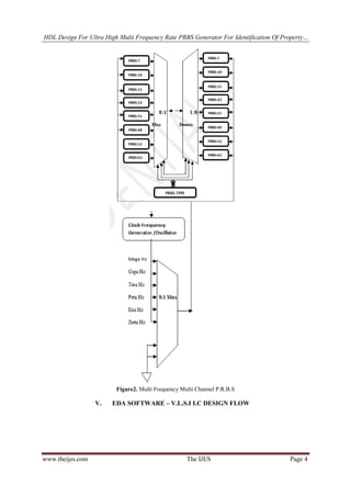 H.D.L Design for Ultra High Multi Frequency Rate P.R.B.S Generator for Identification of ...