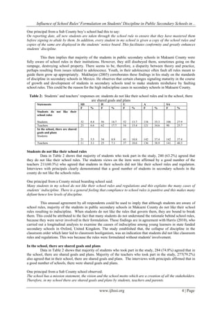 Influence of School Rules' Formulation on Students' Discipline in ...