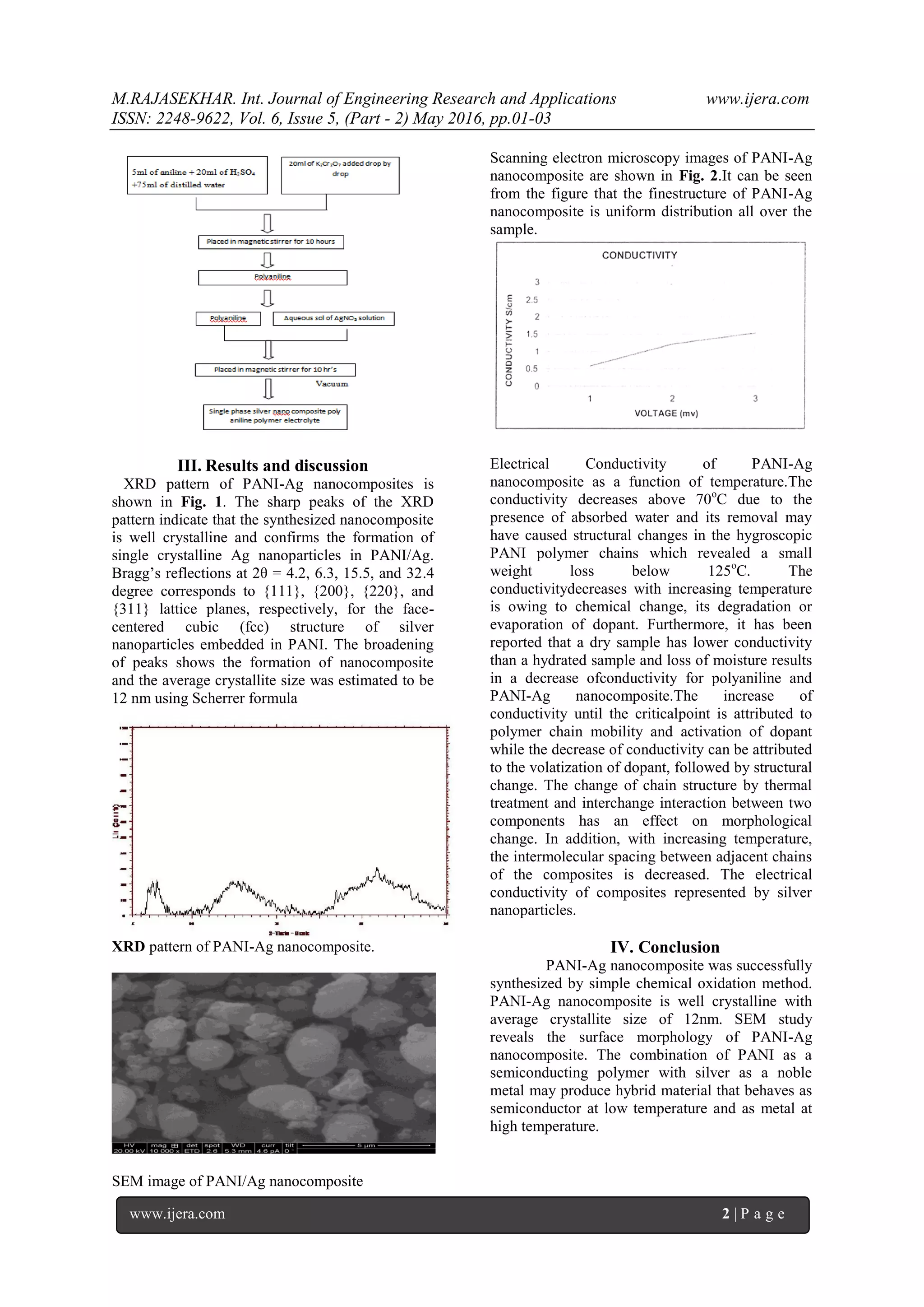 Synthesis and characterization of silver Nano composite polyaniline | PDF