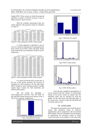Power System State Estimation Using Weighted Least Squares (WLS) and Regularized Weighted Least ...