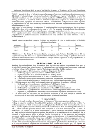Industrial Installation Skills Acquired and Job Performance of ...