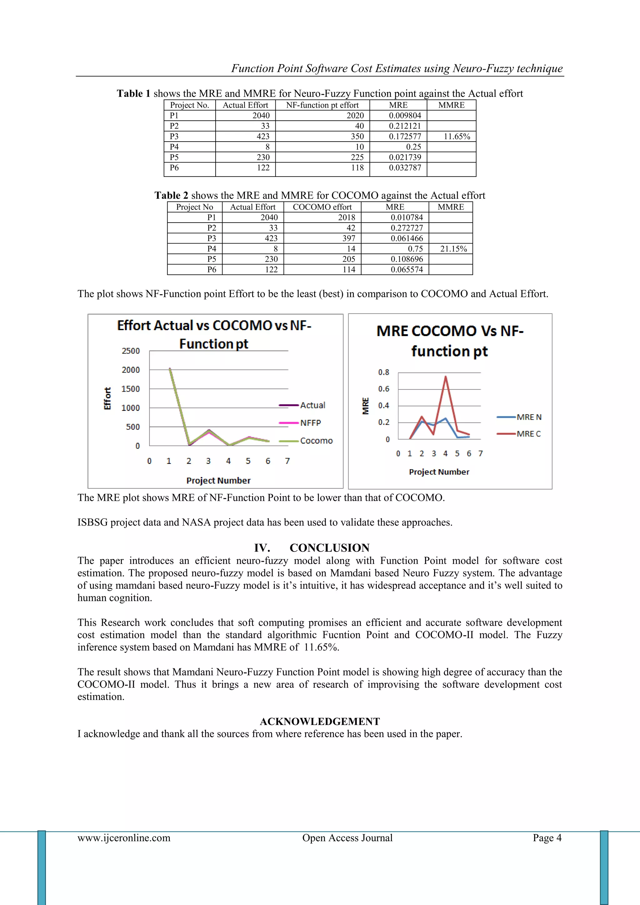 Function Point Software Cost Estimates Using Neuro Fuzzy Technique Pdf Computer Software And