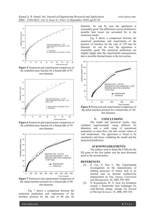 Validation of a Model for Ice Formation around Finned Tubes | PDF