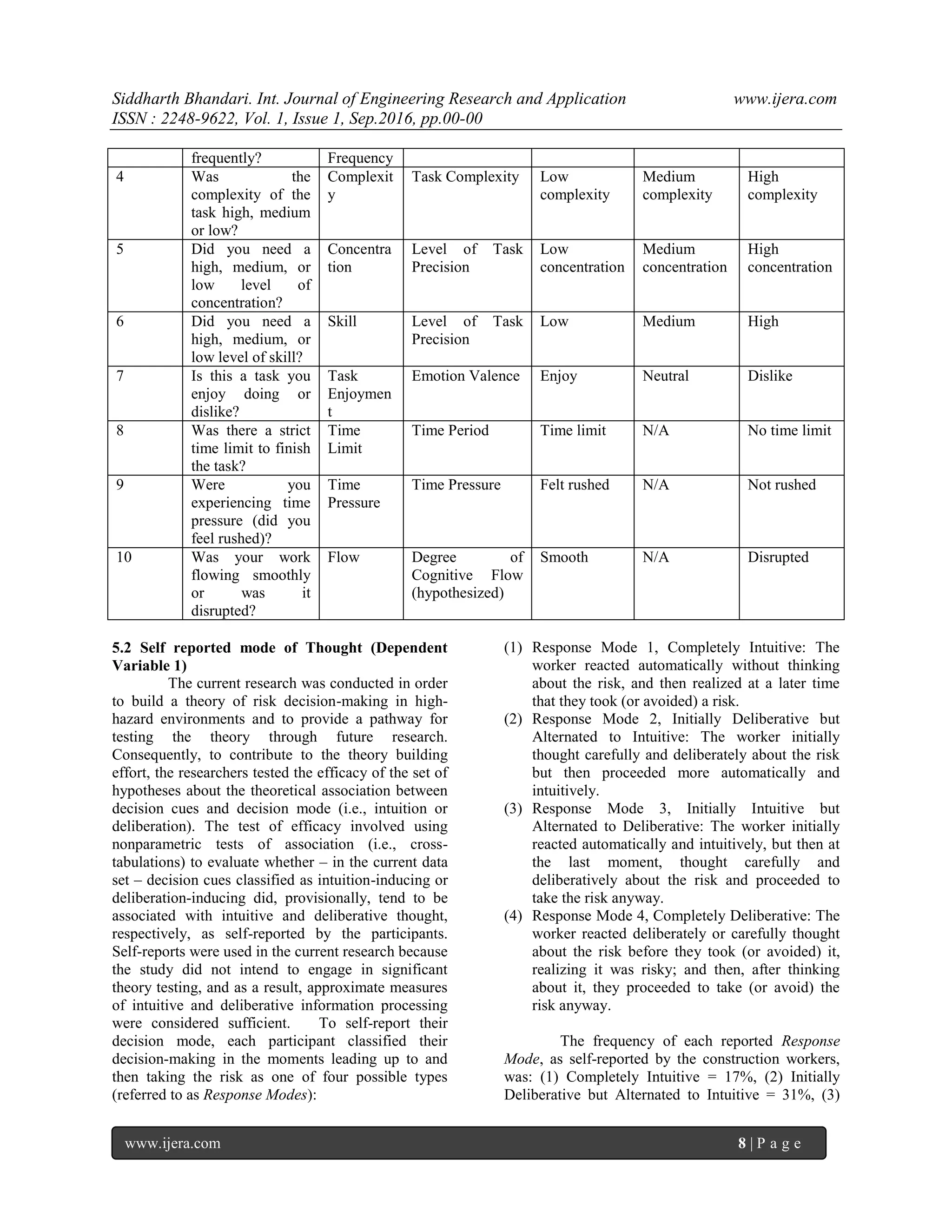 Understanding Construction Workers’ Risk Decisions Using Cognitive ...
