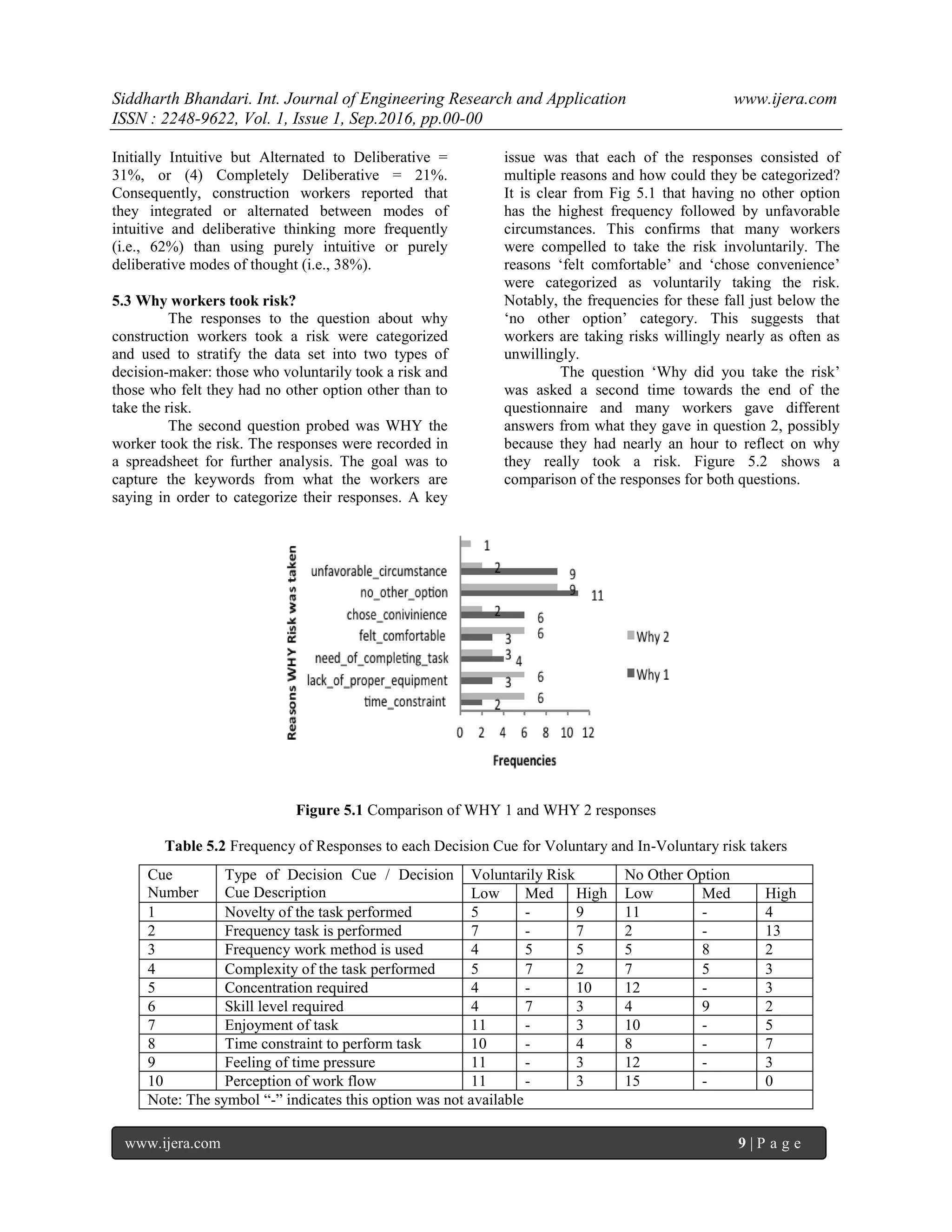 Understanding Construction Workers’ Risk Decisions Using Cognitive ...