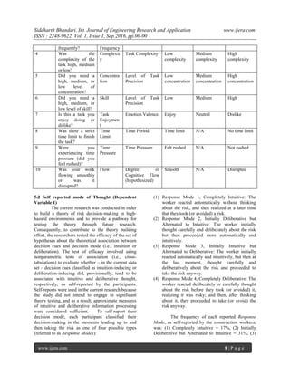 Understanding Construction Workers’ Risk Decisions Using Cognitive Continuum Theory | PDF