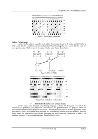 Design of 32 bit Parallel Prefix Adders | PDF