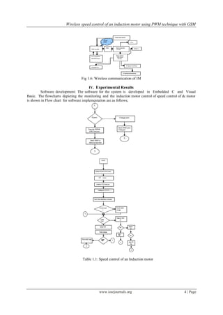 Wireless Speed Control of an Induction Motor Using Pwm Technique with ...