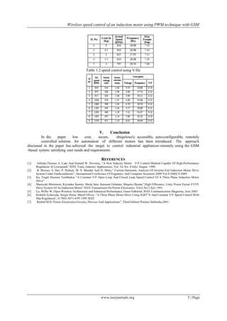 Wireless Speed Control of an Induction Motor Using Pwm Technique with ...