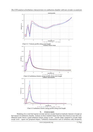 The CFD Analysis of Turbulence Characteristics in Combustion Chamber ...