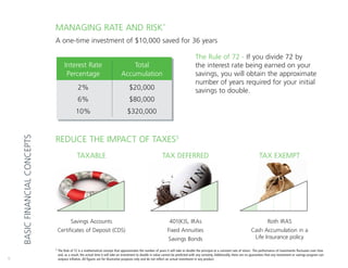 WFG_Client presentation | PDF