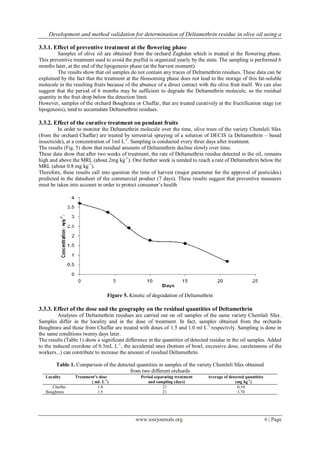 Development and method validation for determination of Deltamethrin residue in olive oil using a ...