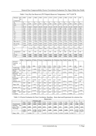 Natural Gas Compressibility Factor Correlation Evaluation for Niger Delta Gas Fields | PDF
