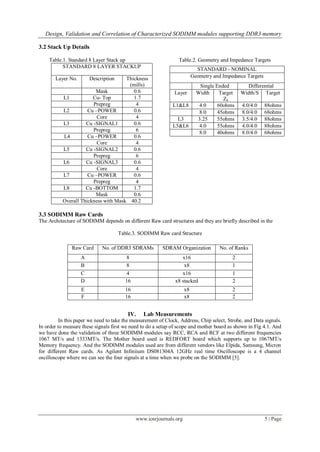 Design, Validation and Correlation of Characterized SODIMM Modules Supporting DDR3 Memory ...