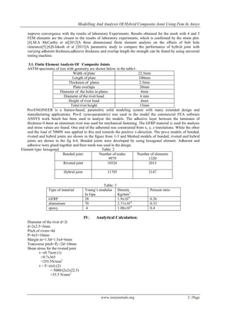 Modelling and Analysis of Hybrid Composite Joint Using Fem in Ansys | PDF