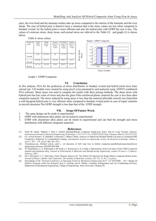 Modelling and Analysis of Hybrid Composite Joint Using Fem in Ansys | PDF