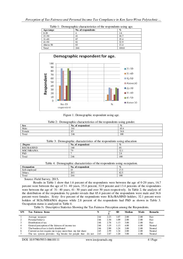Perception of Tax Fairness and Personal Income Tax Compliance in Ken
