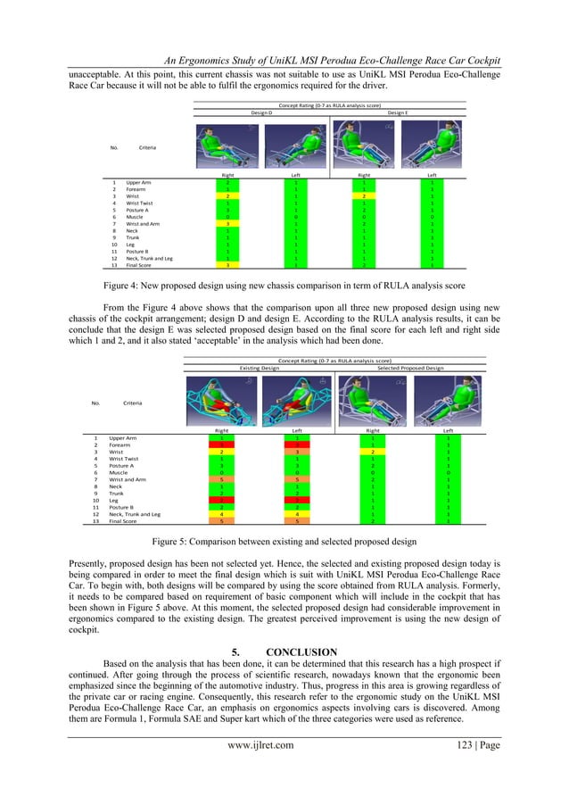 An Ergonomics Study of UniKL MSI Perodua Eco-Challenge Race Car Cockpit ...