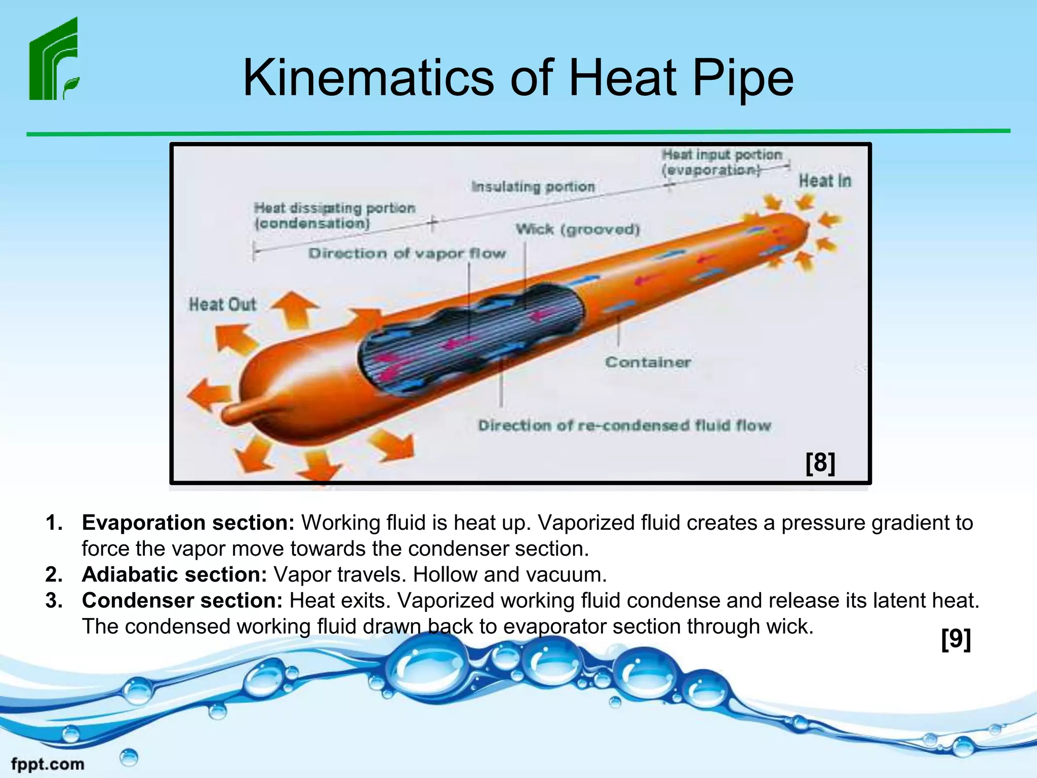 Nanofluid Heat Pipes 2015 Symposium.pptx