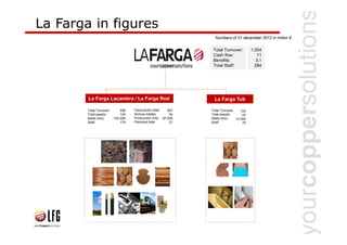La Farga Presentation | PDF