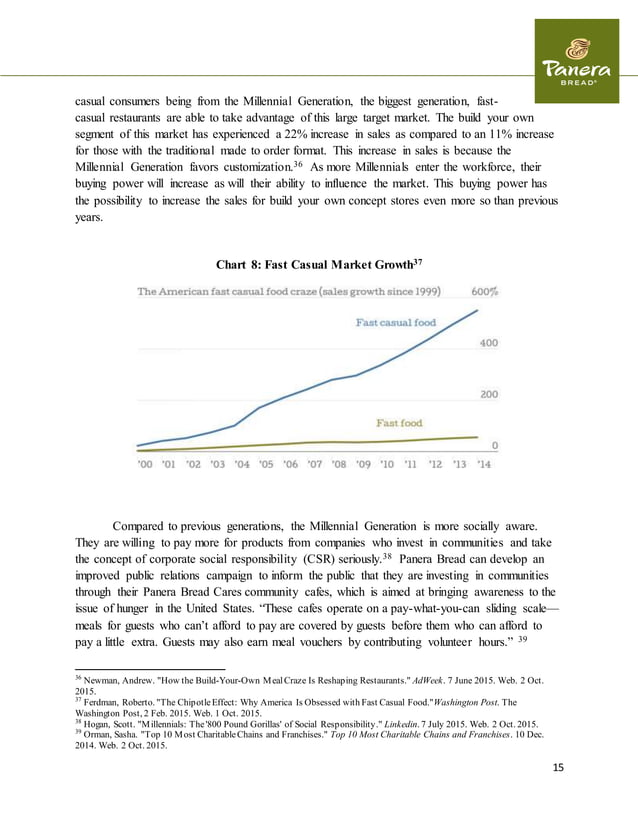 Panera Bread Comprehensive Final | PDF