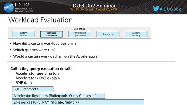 How should I monitor my idaa | PPT