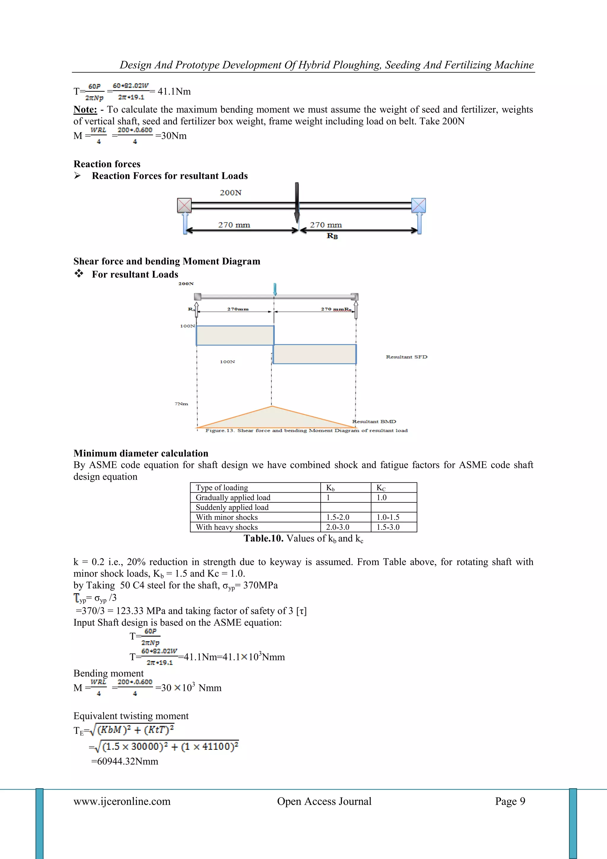 Design and Prototype Development of Hybrid Ploughing, Seeding and ...