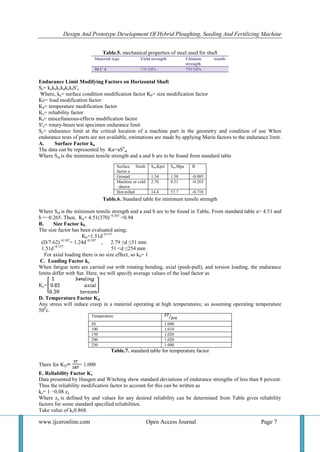 Design and Prototype Development of Hybrid Ploughing, Seeding and ...