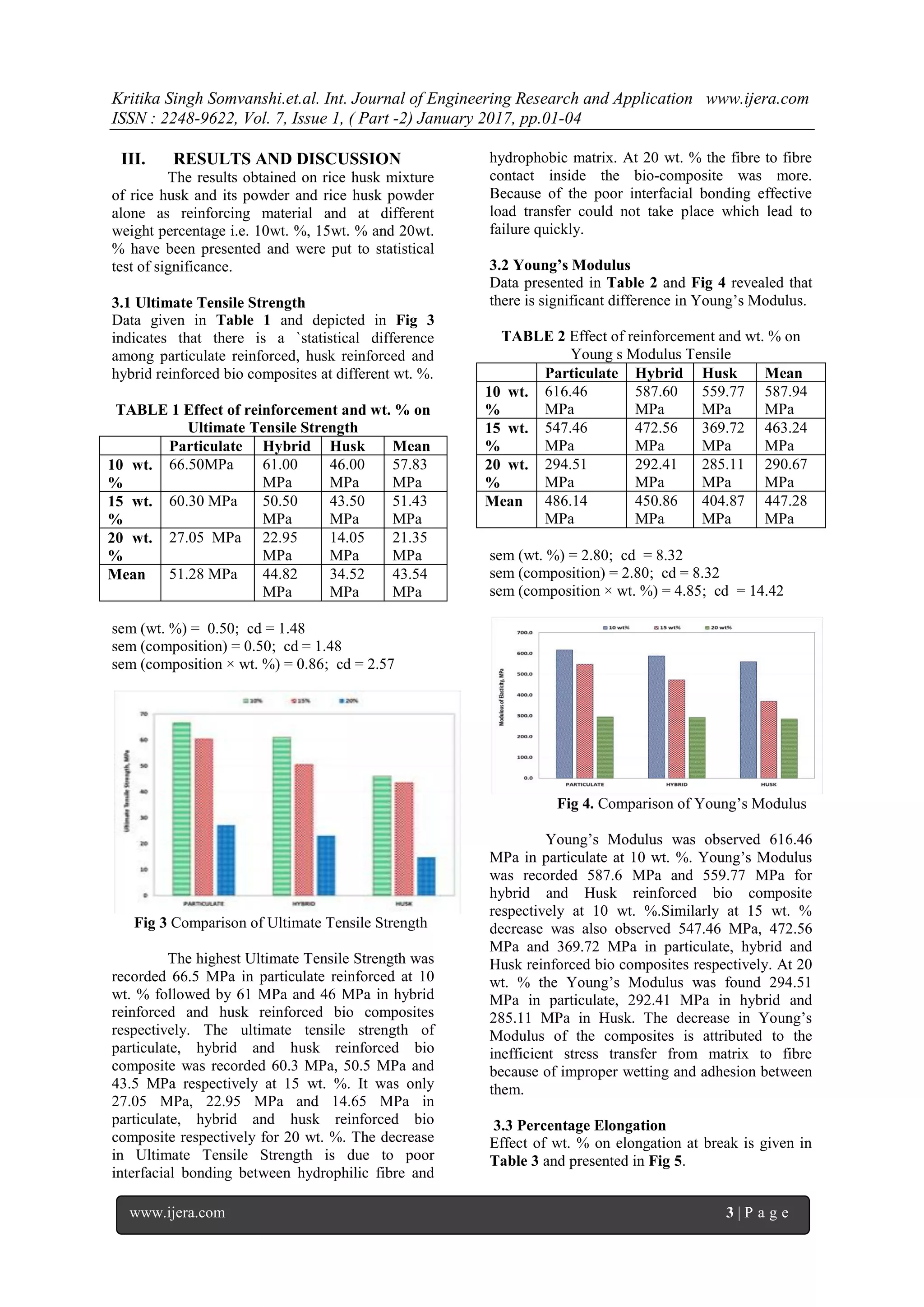 Tensile Properties Characterization of Rice Husk Fibre Reinforced Bio ...