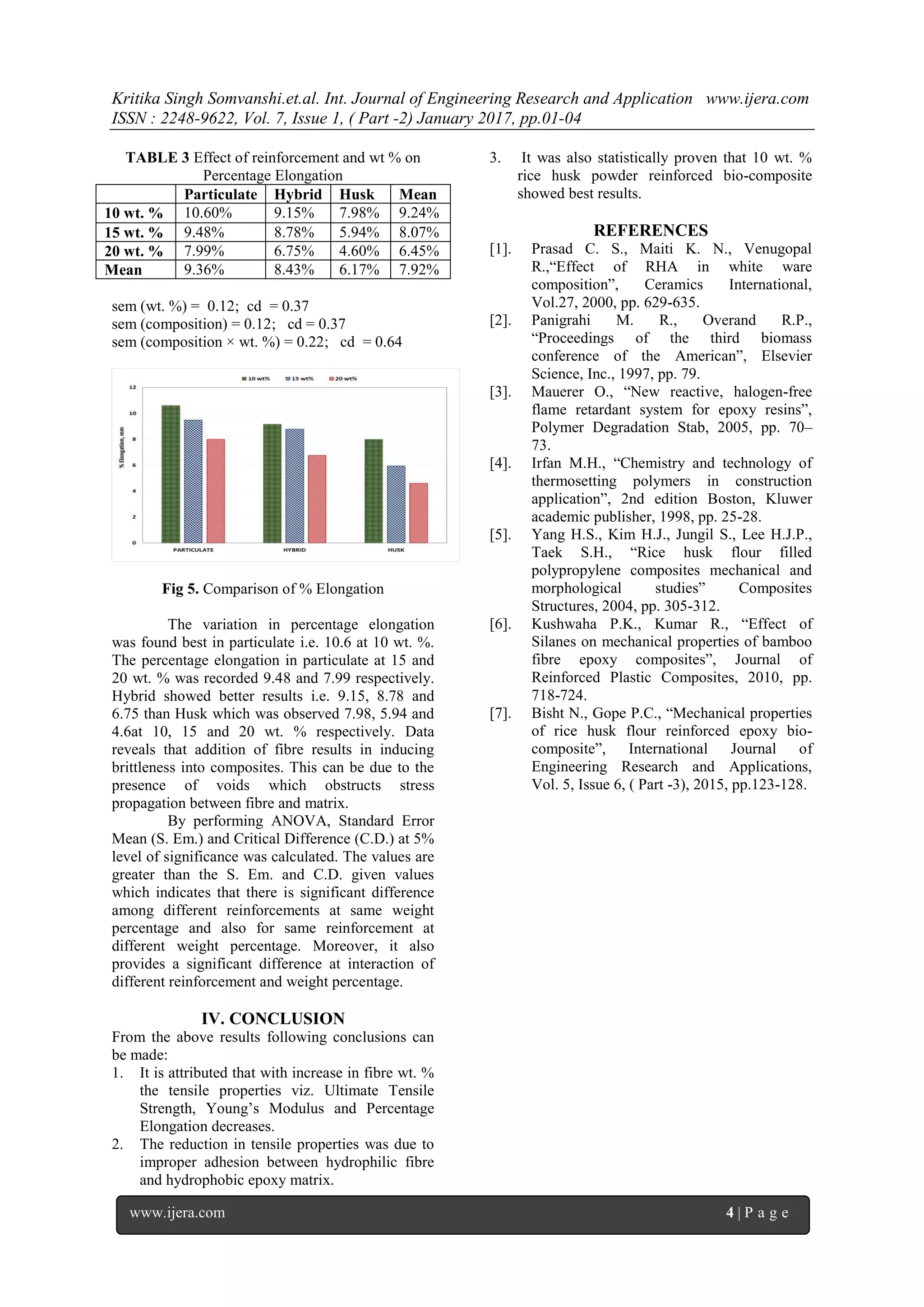 Tensile Properties Characterization of Rice Husk Fibre Reinforced Bio ...