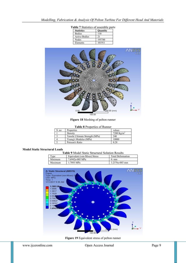 Modelling, Fabrication & Analysis of Pelton Turbine for Different Head ...