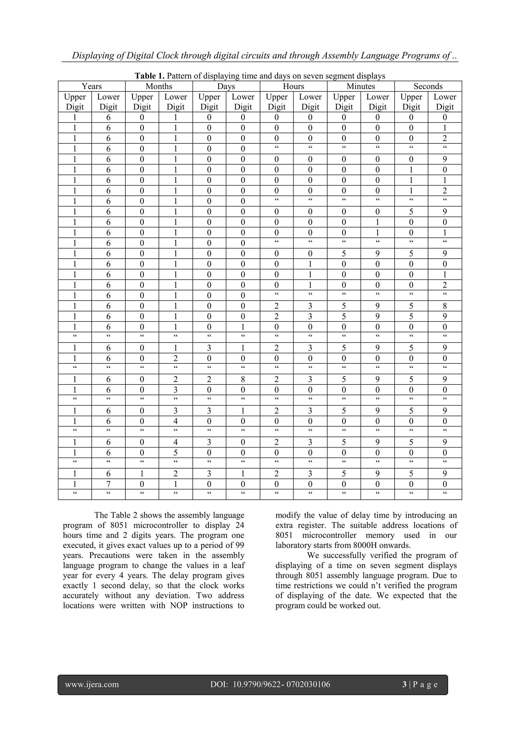 Displaying of Digital Clock through digital circuits and through ...