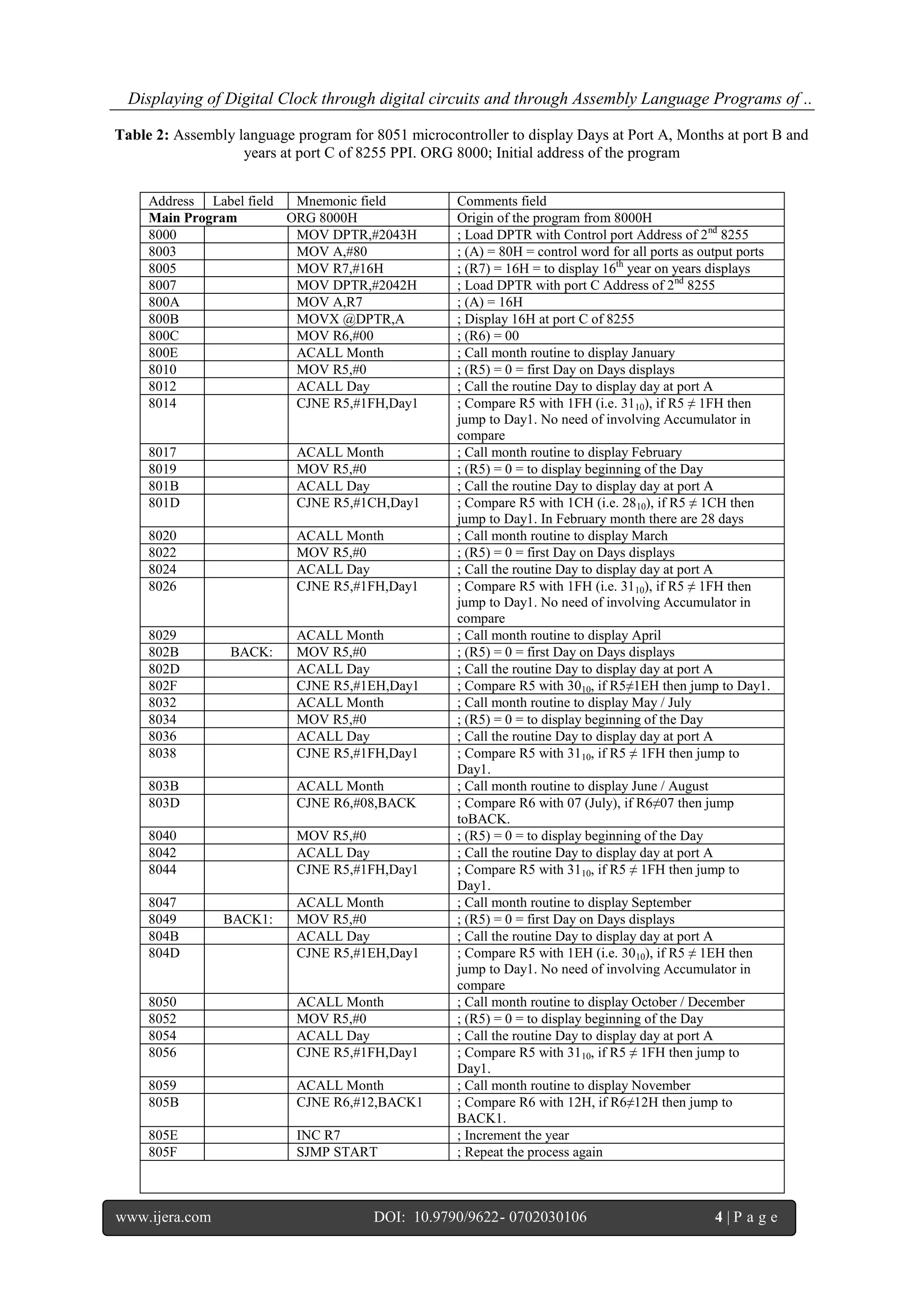 Displaying of Digital Clock through digital circuits and through ...