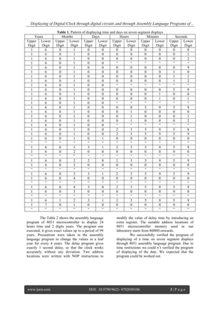 Displaying of Digital Clock through digital circuits and through ...