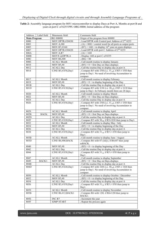 Displaying of Digital Clock through digital circuits and through Assembly Language Programs of ...