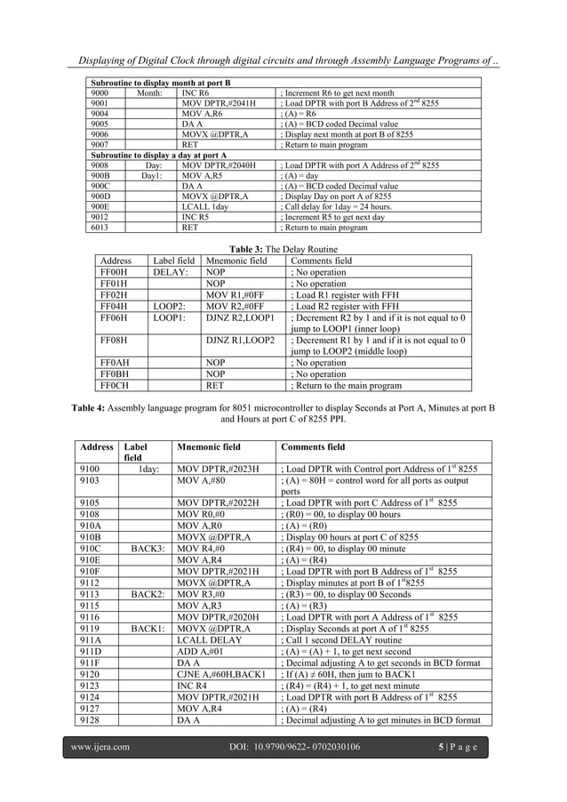 Displaying of Digital Clock through digital circuits and through Assembly Language Programs of ...